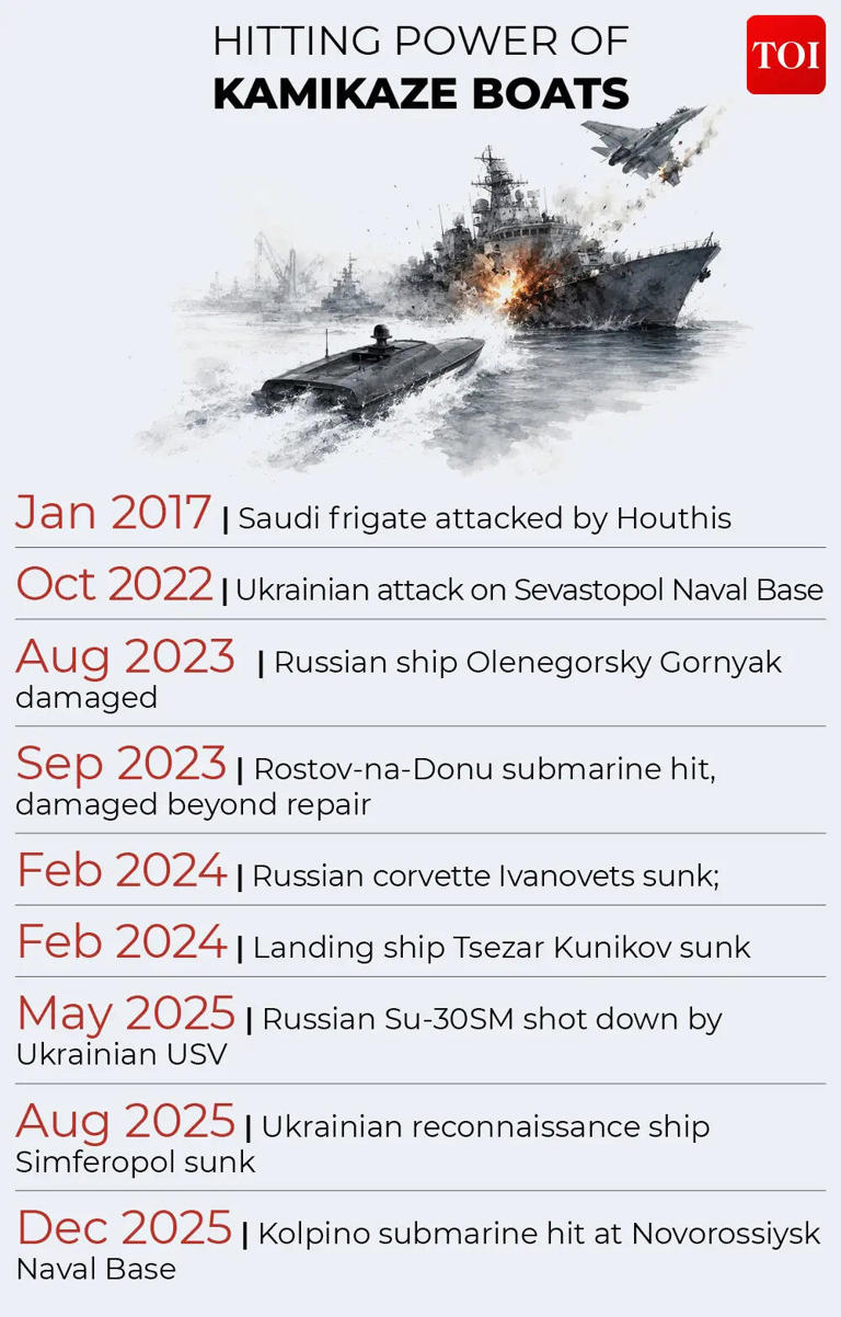 Kamikaze boats, like drones but on water; how small boats can sink ...