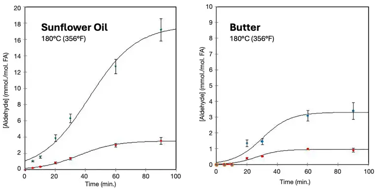 Untangling the seed oil debate - WARNING: Don't read if you like your ...