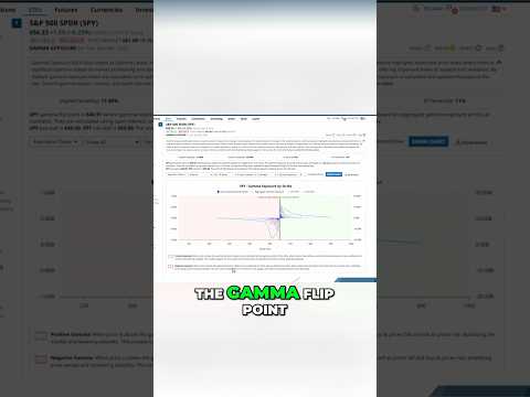 The gamma squeeze cheat sheet every trader needs 📊 #optionstrading #gex ...