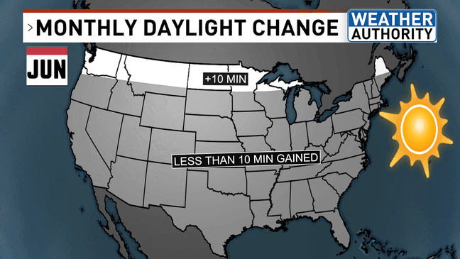 What sets meteorological summer apart from the June 21 astronomical ...