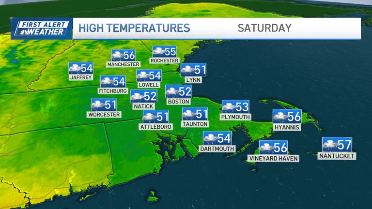 Saturday storm will bring bursts of rain, strong winds, and snow?
