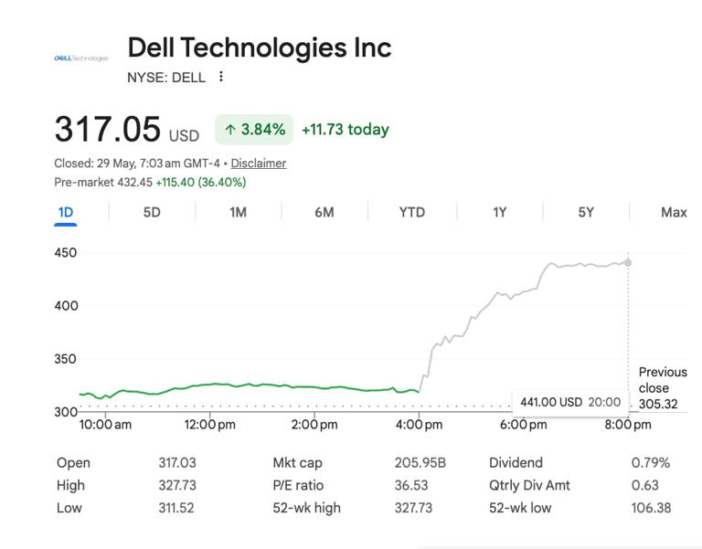 Trump’s Dell investment sets off 'alarm bells' after Pentagon deal