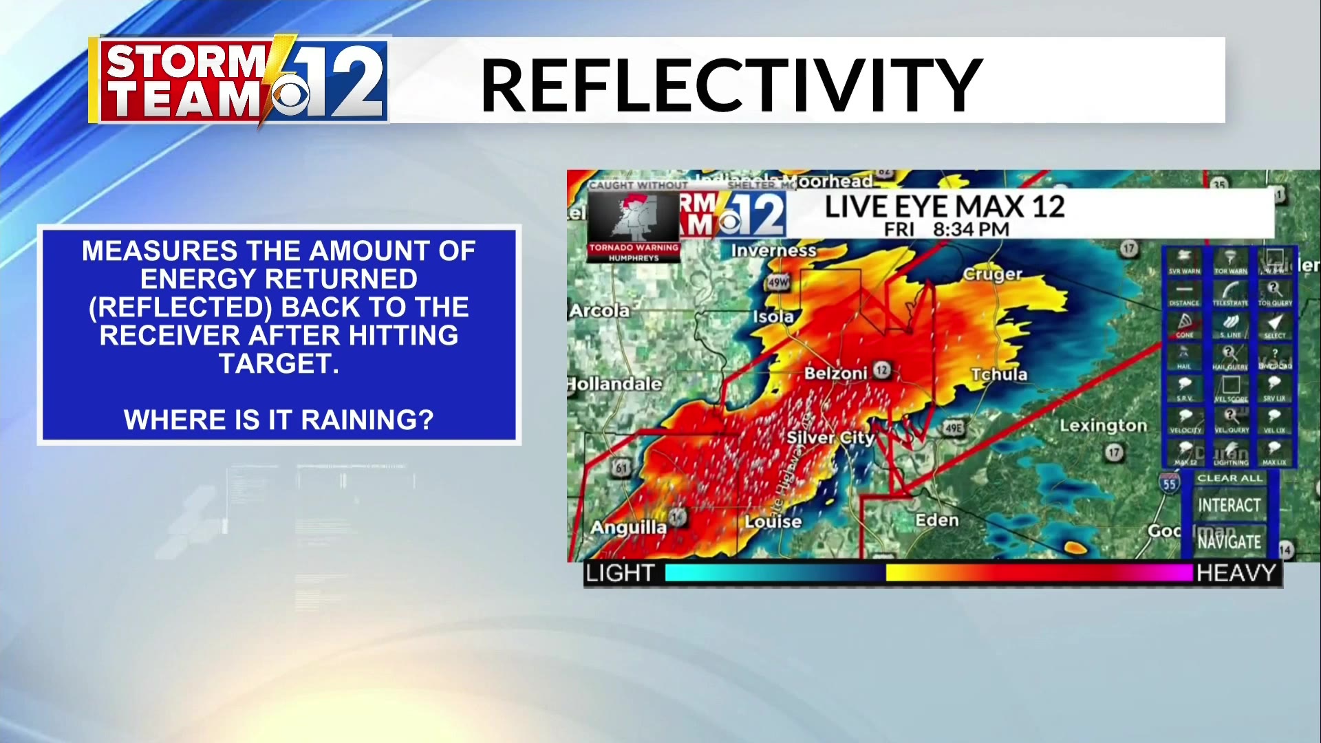 Weather 101: How radar works