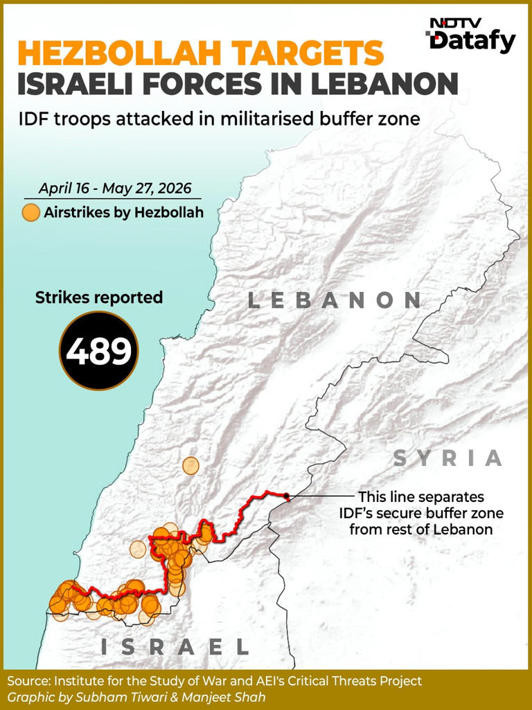 1,600 strikes, 500 drone attacks: The 'illusion' of Israel-Lebanon ...