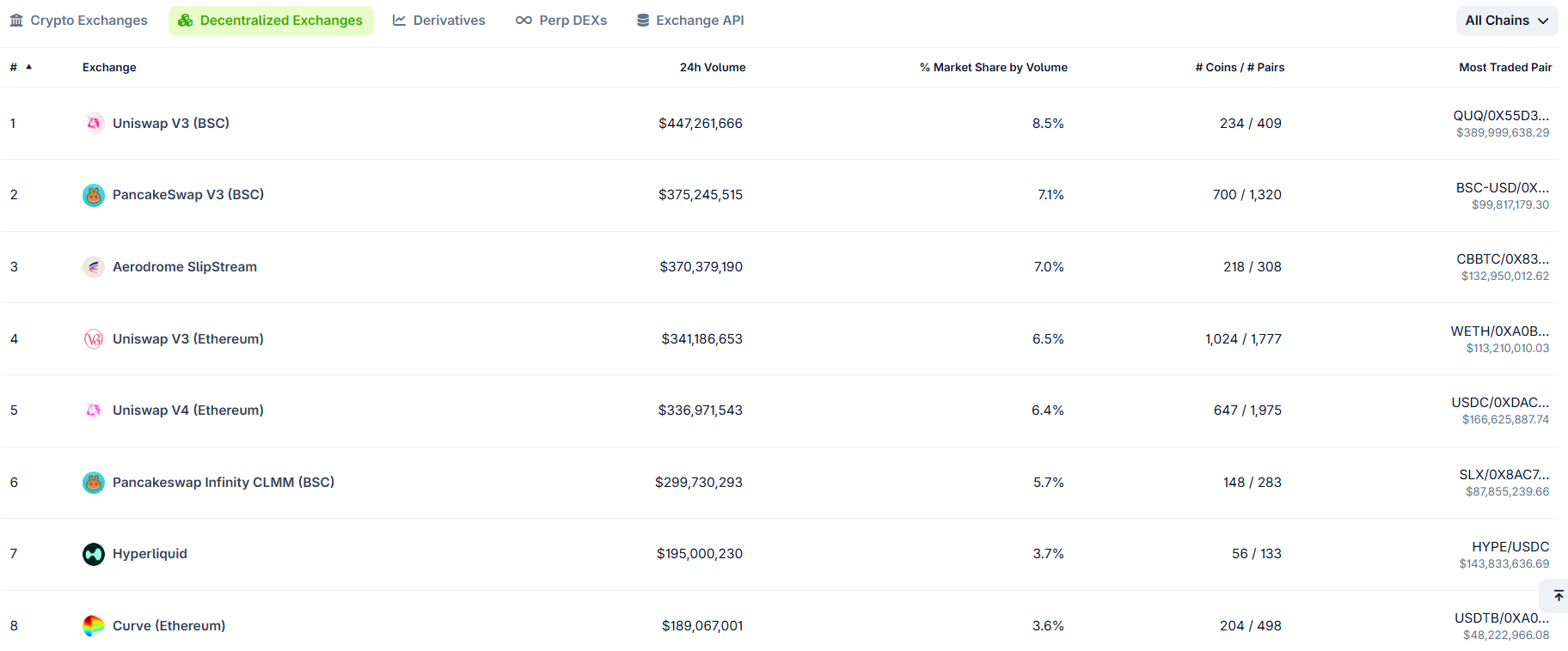 NYSE parent ICE pushes ‘level playing field’ for 24/7 onchain perps
