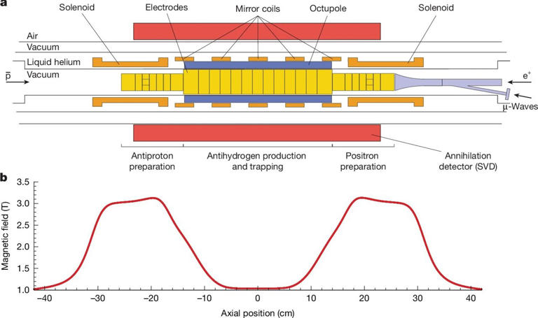 Antihydrogen mirrors hydrogen in upgraded spectrum test, narrowing ...