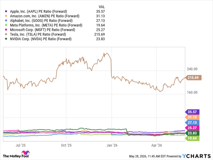 This dirt cheap "Magnificent Seven" stock may be a once-in-a-decade ...