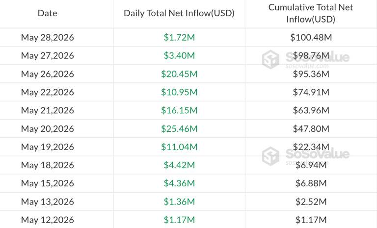 Bitcoin ETFs bleed $2.8B in record nine-day outflow streak