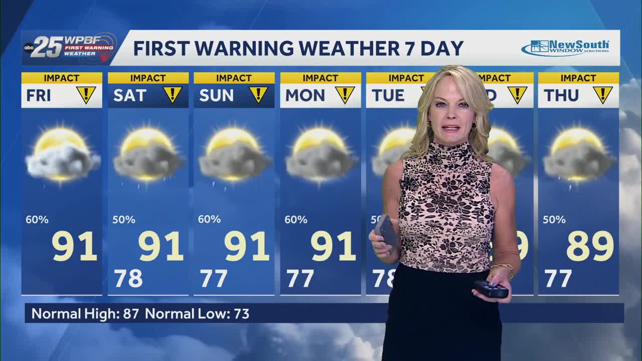 Widespread downpours to drench South Florida this weekend through next week