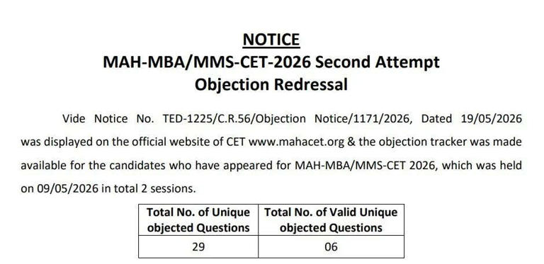 MAH MBA CET 2026: Final answer key for second attempt released—here's ...