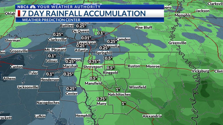 Summer heat this weekend, tropical rain next week