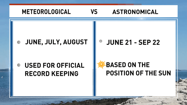 What sets meteorological summer apart from the June 21 astronomical ...