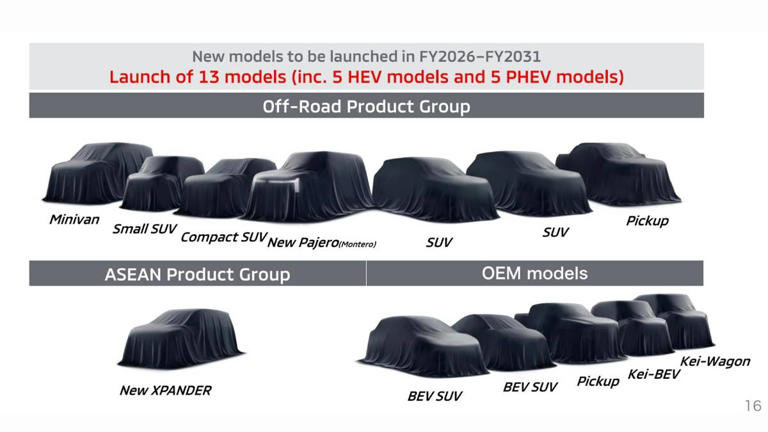 5 things Mitsubishi must get right with the Pajero and Montero revival
