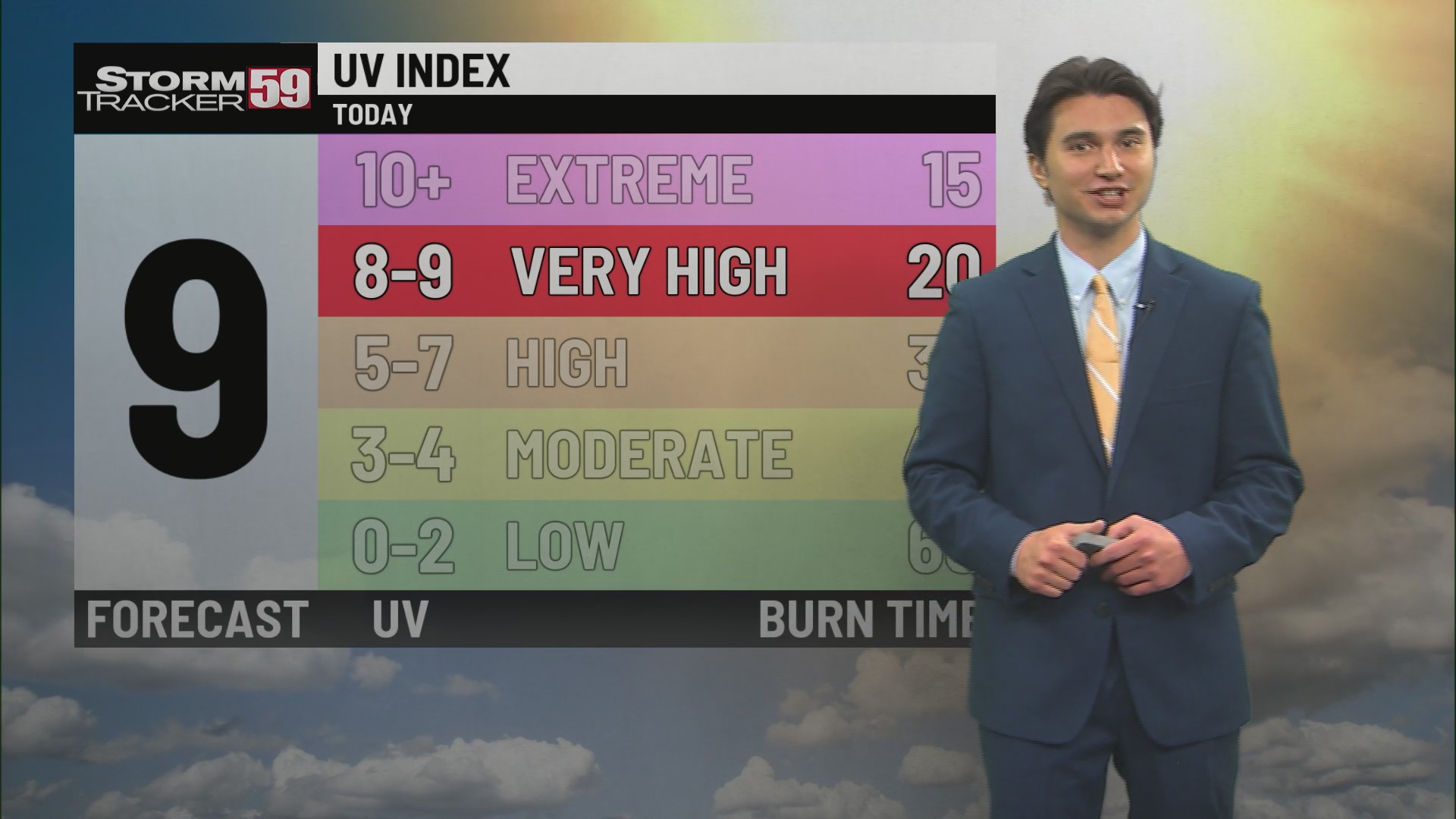 Sunny skies today! Few sprinkles this weekend