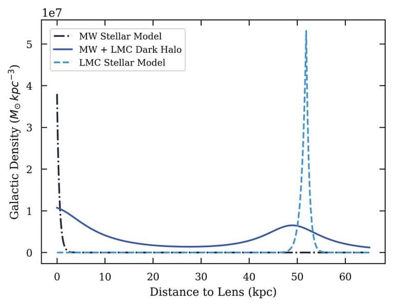 A mysterious object passed in front of a distant star for one hour, and ...