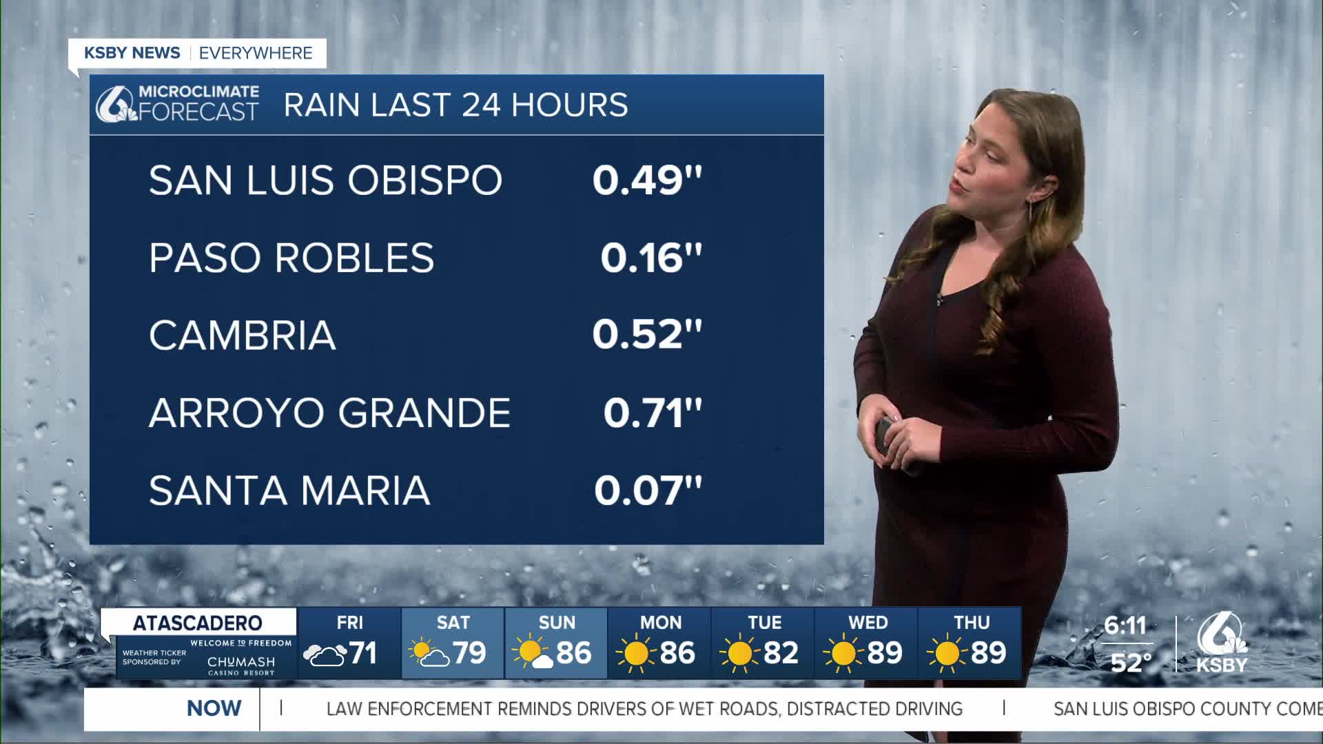 Sunny skies and warmer temps replace the rain for the weekend