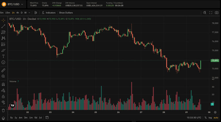 Veteran fund manager reveals $150B trouble brewing for Bitcoin