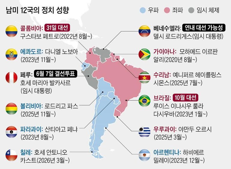 Colombia, Peru elections to shape Latin America's political tide