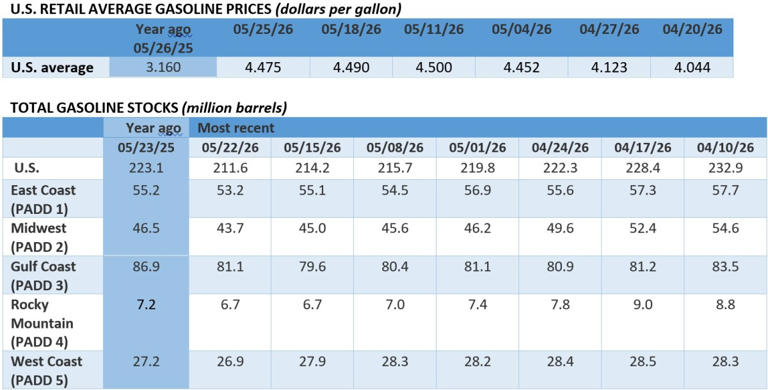 Oil prices suffer biggest weekly collapse in two months