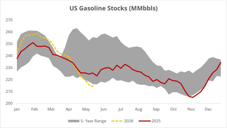 Oil prices suffer biggest weekly collapse in two months