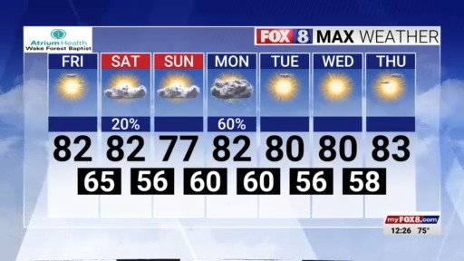 Get ready for a pretty weekend in the Piedmont Triad