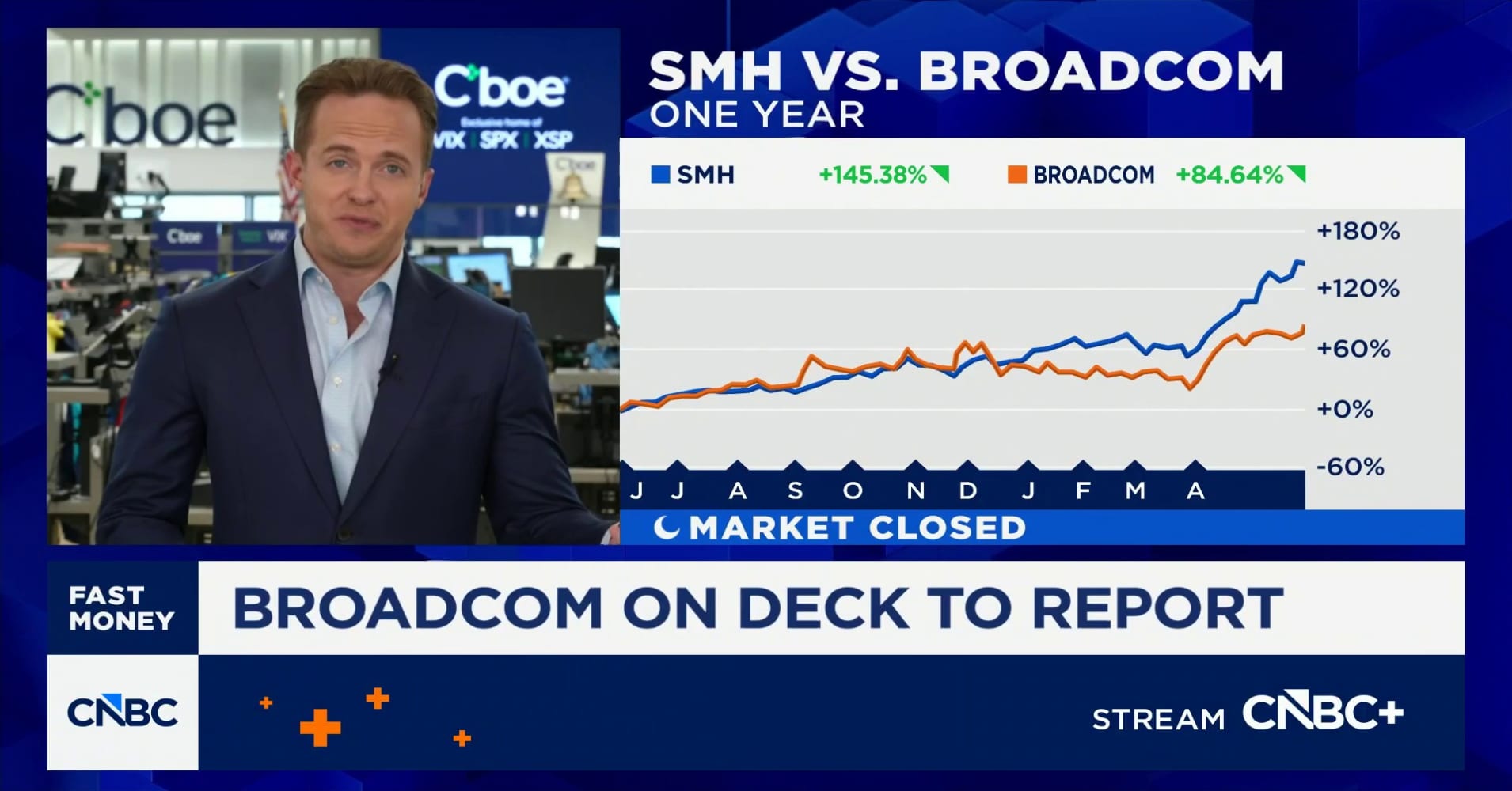 Options action: Broadcom bucks chip options trend