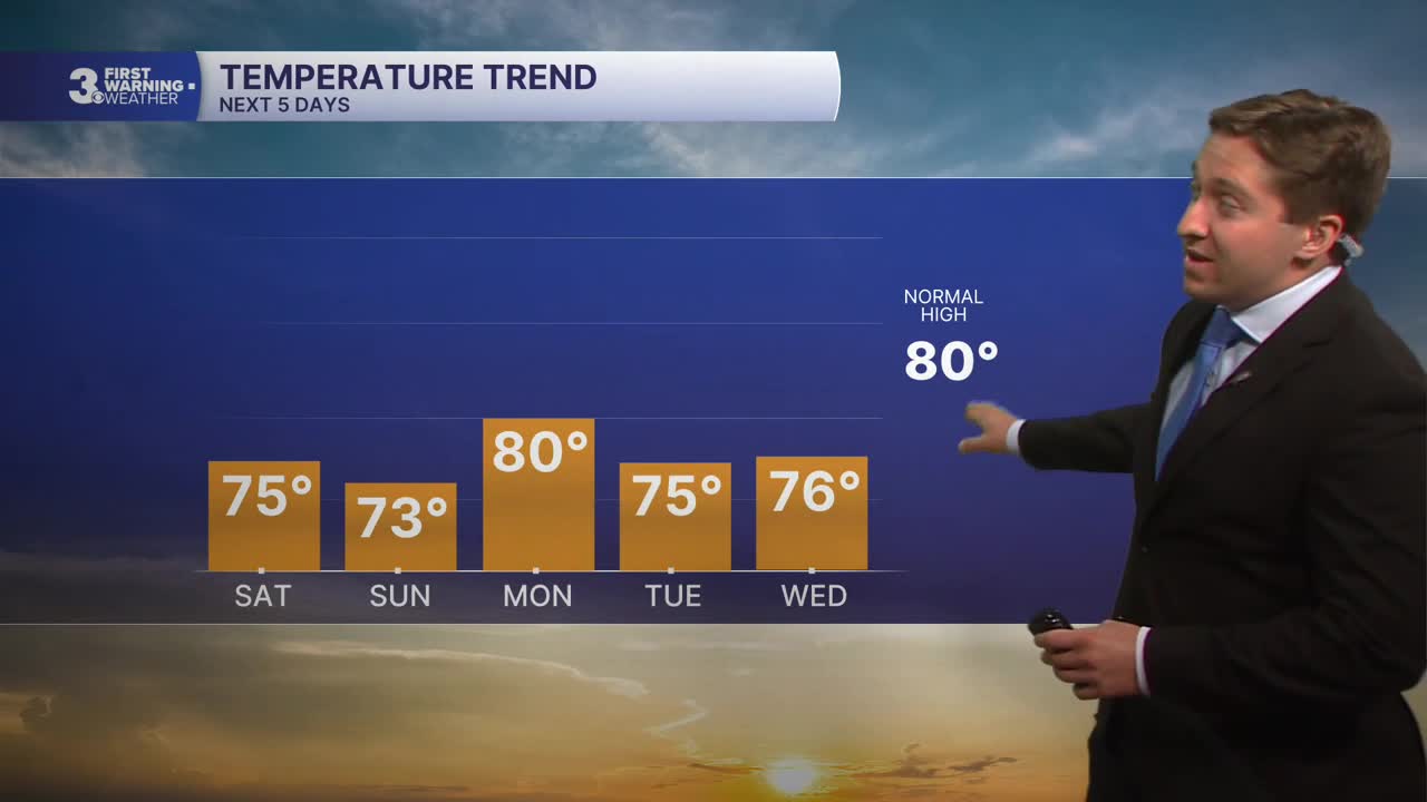 First warning forecast: Sunny and breezy Saturday