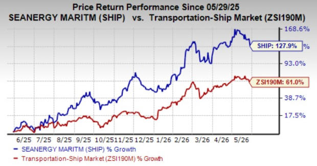 Here's why investors should bet on Seanergy Maritime stock right now