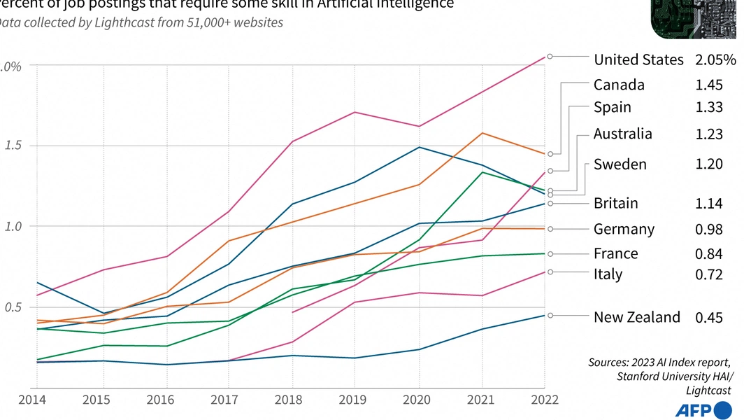 Federal grants and AI shifts reshape job readiness landscape