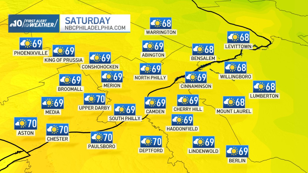 A pleasant but cool weekend ahead for the Philly region