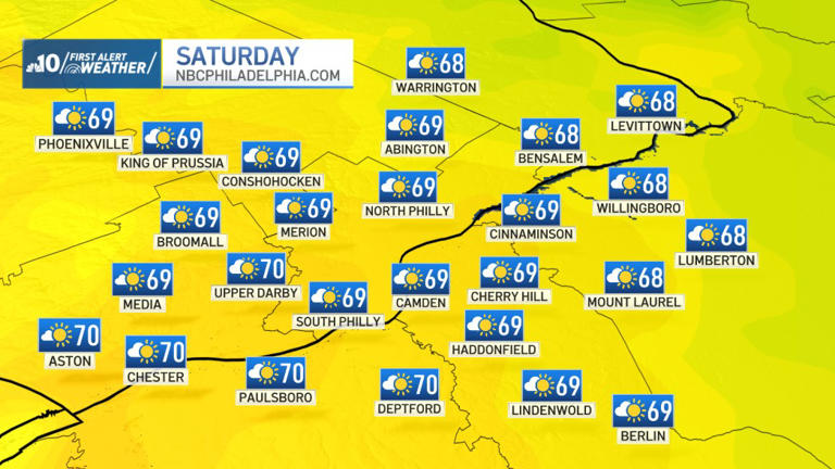 A pleasant but cool weekend ahead for the Philly region