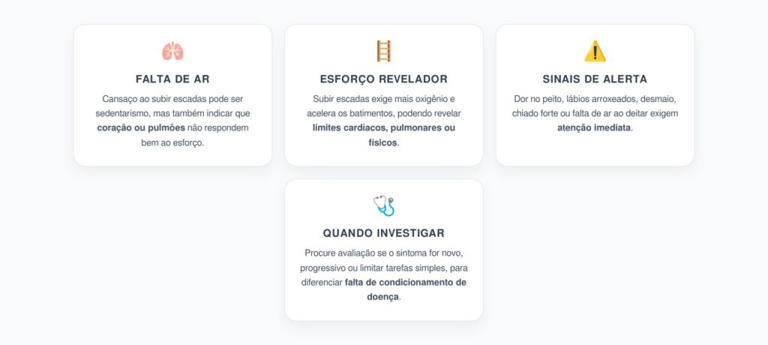 Falta de ar ao subir escadas: quando o corpo está avisando sobre ...