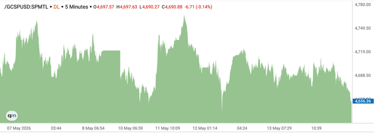 Precious metals news: Silver and platinum prices decouple from gold