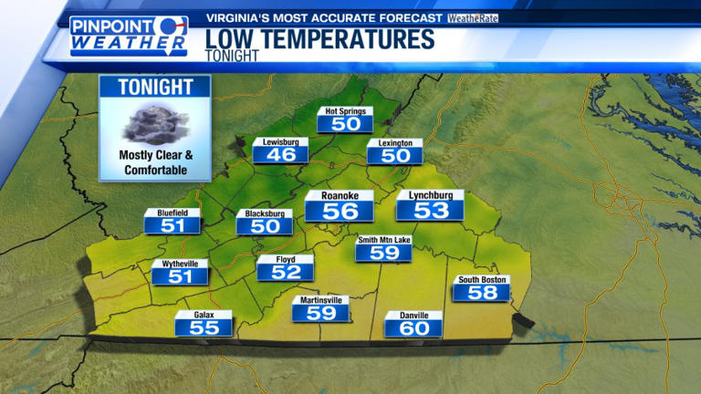 Pinpoint weather: Pleasant weekend ahead