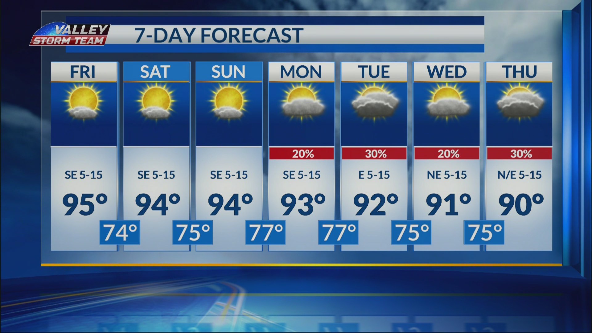 Good hot weather expected for the weekend