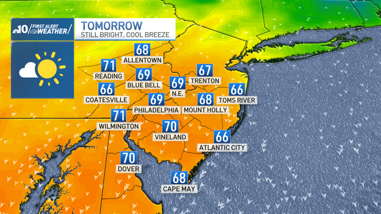 A little cooler and breezy tomorrow