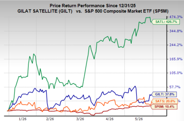 3 stocks to watch as the SpaceX IPO approaches (GILT, SATL, SATS)