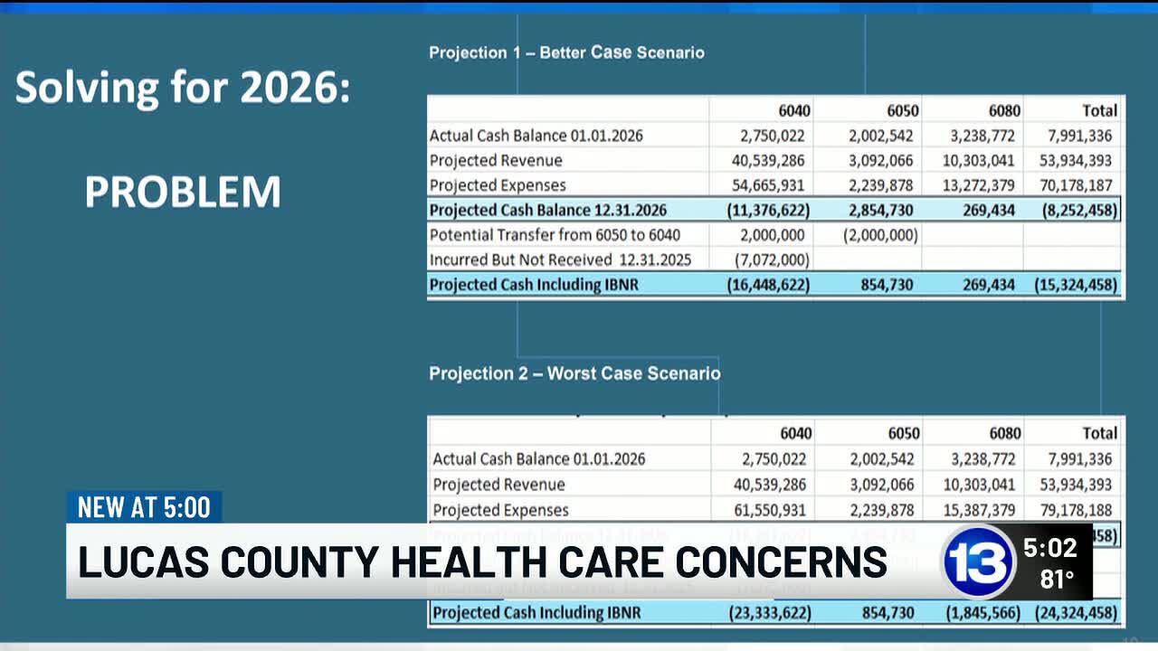 Lucas County seeks to renegotiate health care payments with unions
