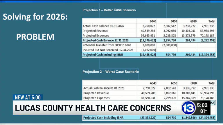Lucas County seeks to renegotiate health care payments with unions