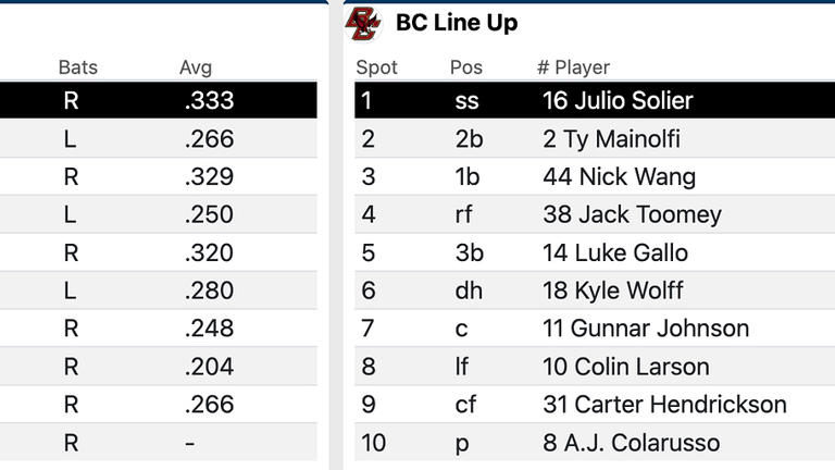 Live updates for Boston College baseball's game against Liberty in ...