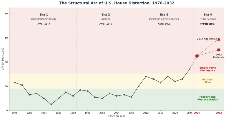 Measuring the erosion of American democracy