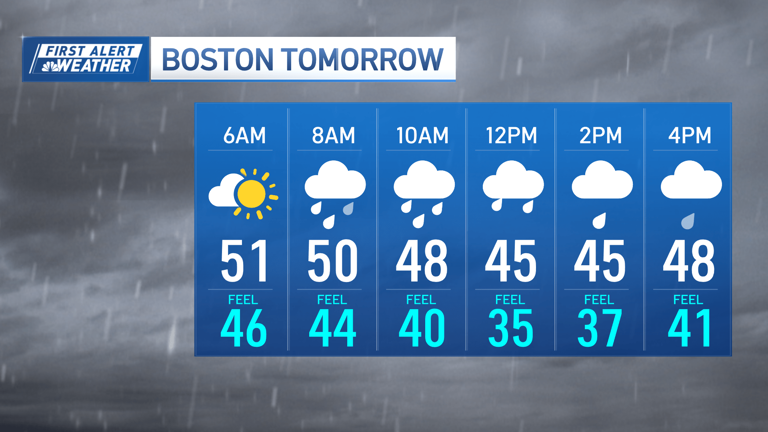 Saturday storm will bring bursts of rain, strong winds, and snow?