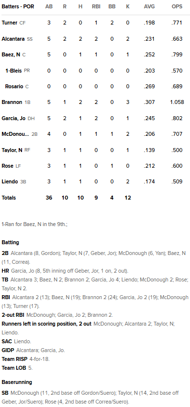 Red Sox minor lines: A big comeback for the Sea Dogs