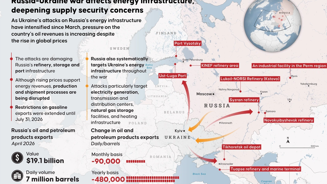 Russia mulls fuel export ban as Ukraine targets energy sites