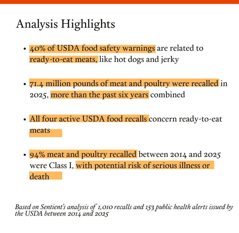 Ready to recall: These meats are behind 40% of USDA food warnings