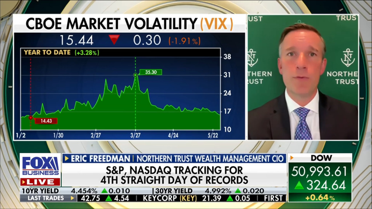 Markets are giving companies latitude to invest here, CIO says