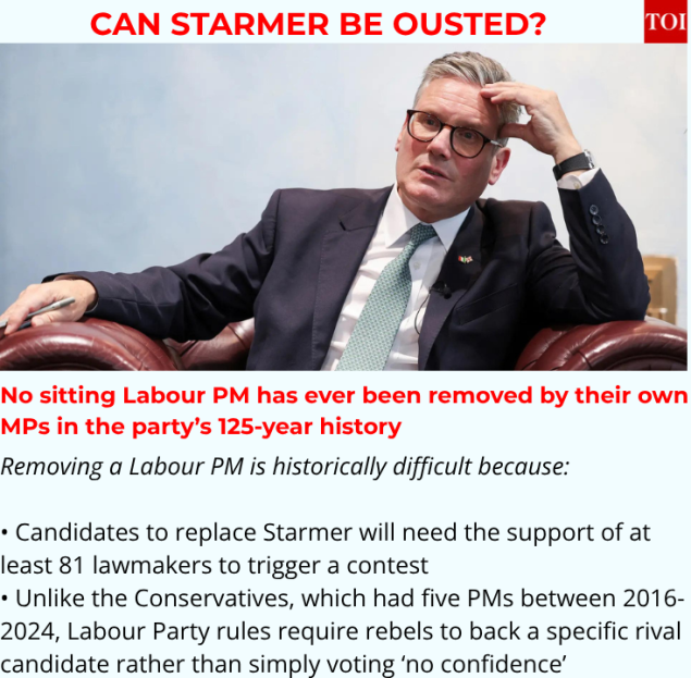 The curse of No. 10? Starmer on edge — Why UK keeps losing prime ministers