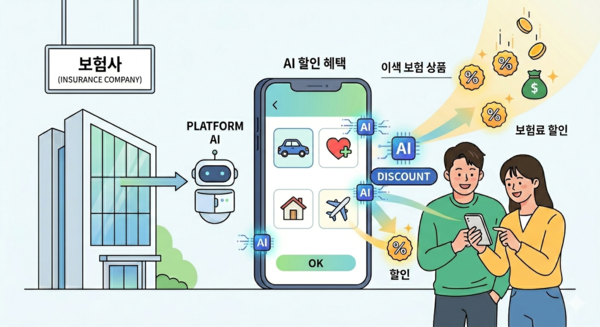 보험사, 이색특약 경쟁… AI·플랫폼 연계로 차별화