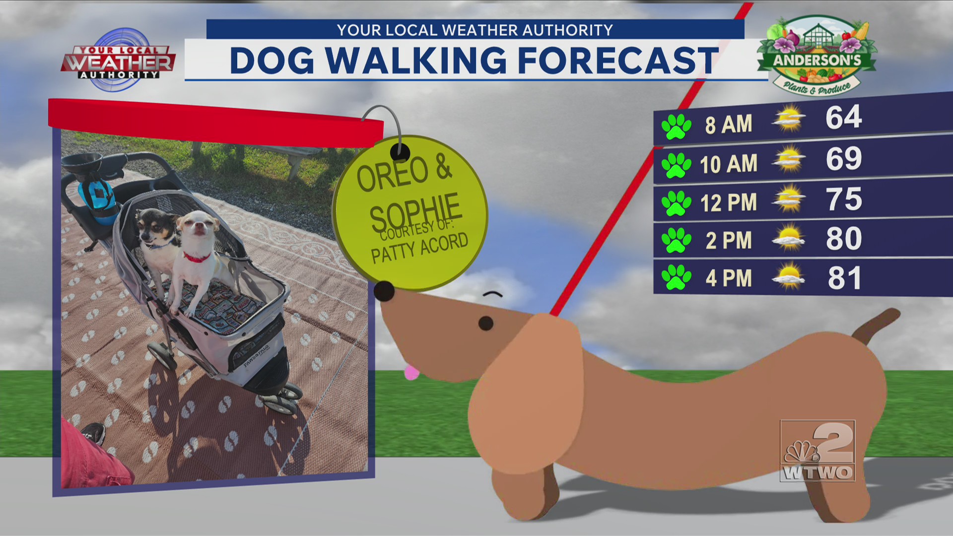 Dog walk forecast 5-29-26 Oreo & Sophie