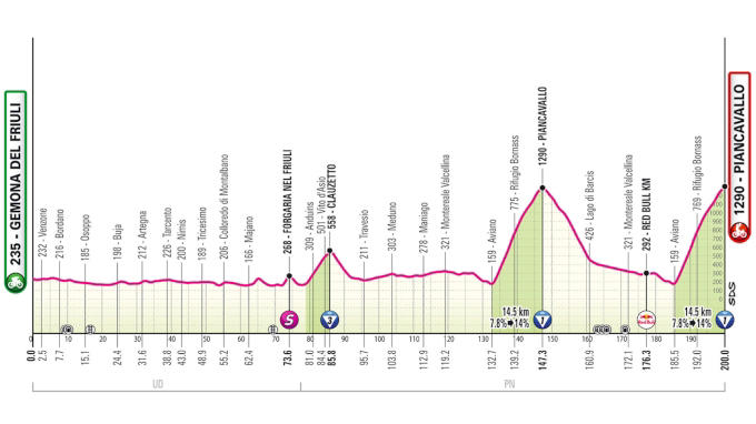 Giro d'Italia 2026 stage 20 preview: Time to lock up pink jersey
